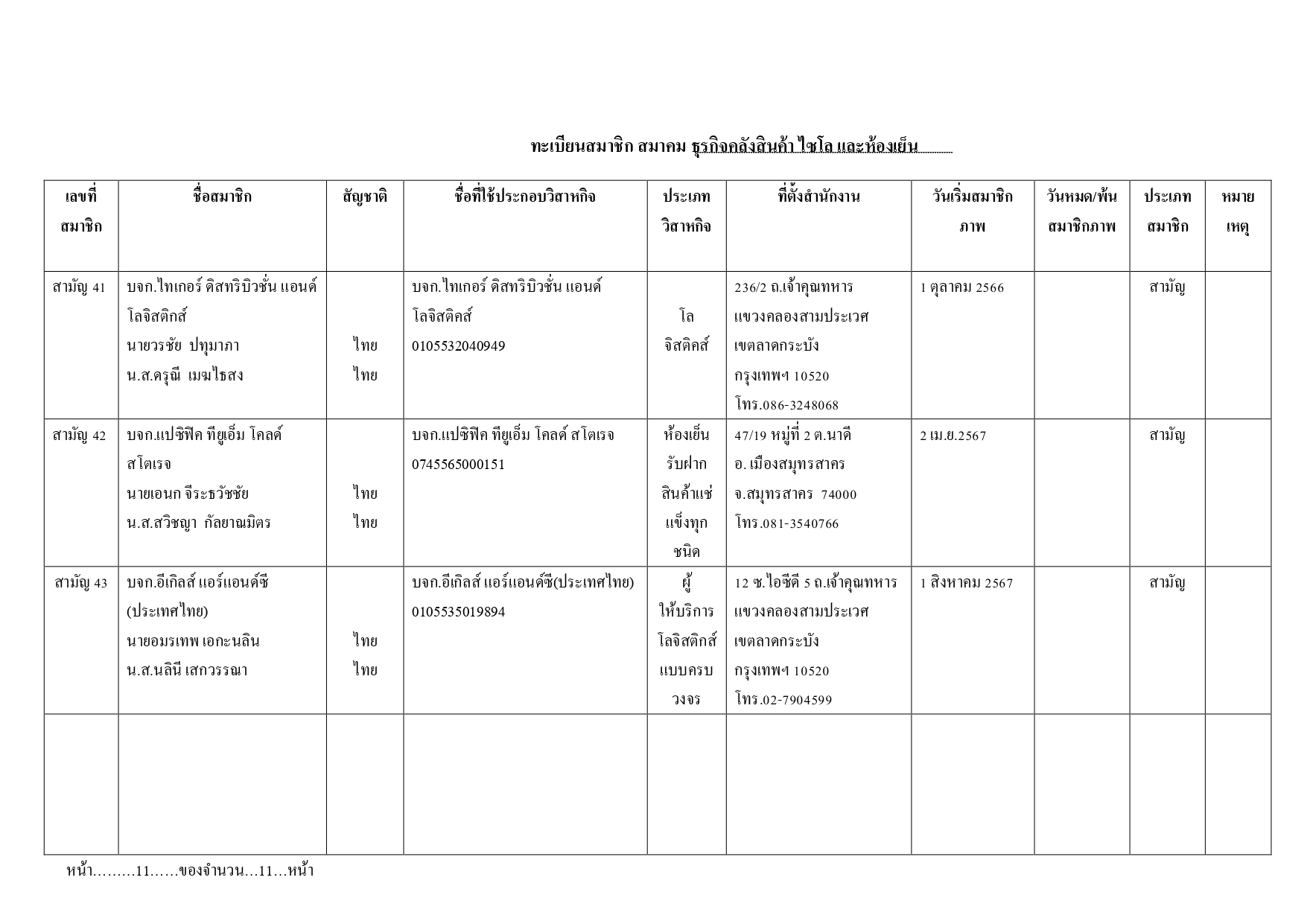 WSCB แบบ ส.ห. 11 (สามัญ 43 ราย)web_page-0011 | สมาคมธุรกิจคลังสินค้า ...